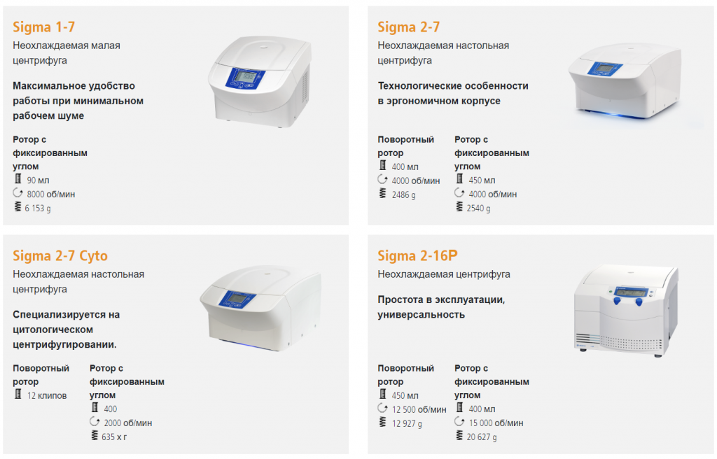 Центрифуги Sigma